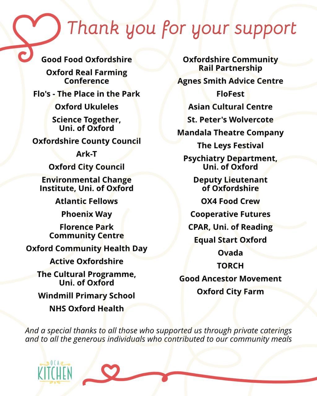 OCA Kitchen: Year in Review 2024 - Oxford Community Action